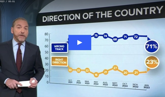Biden poll numbers are more abysmal than you think – HotAir