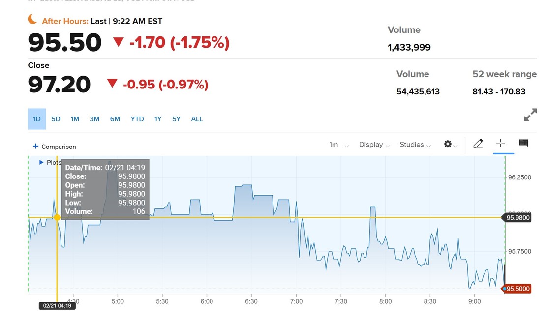 Amazon corporate paychecks looking a little thin – HotAir