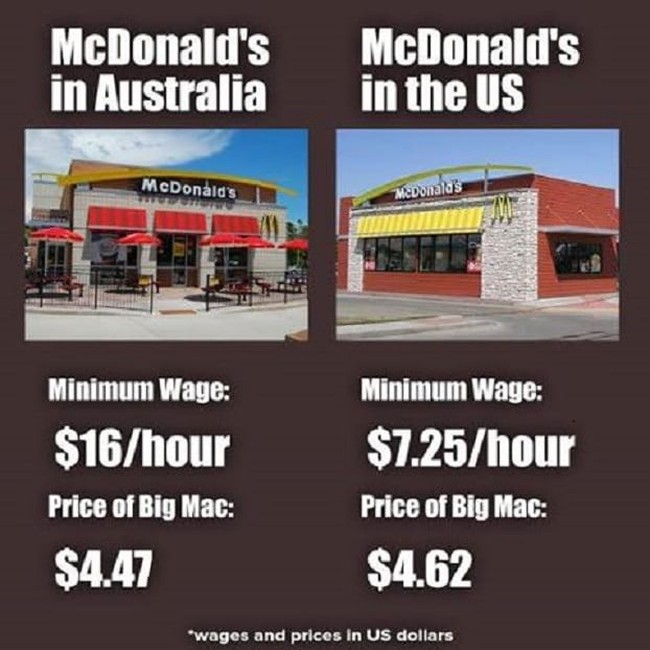 The minimum wage and the Big Mac – RedState